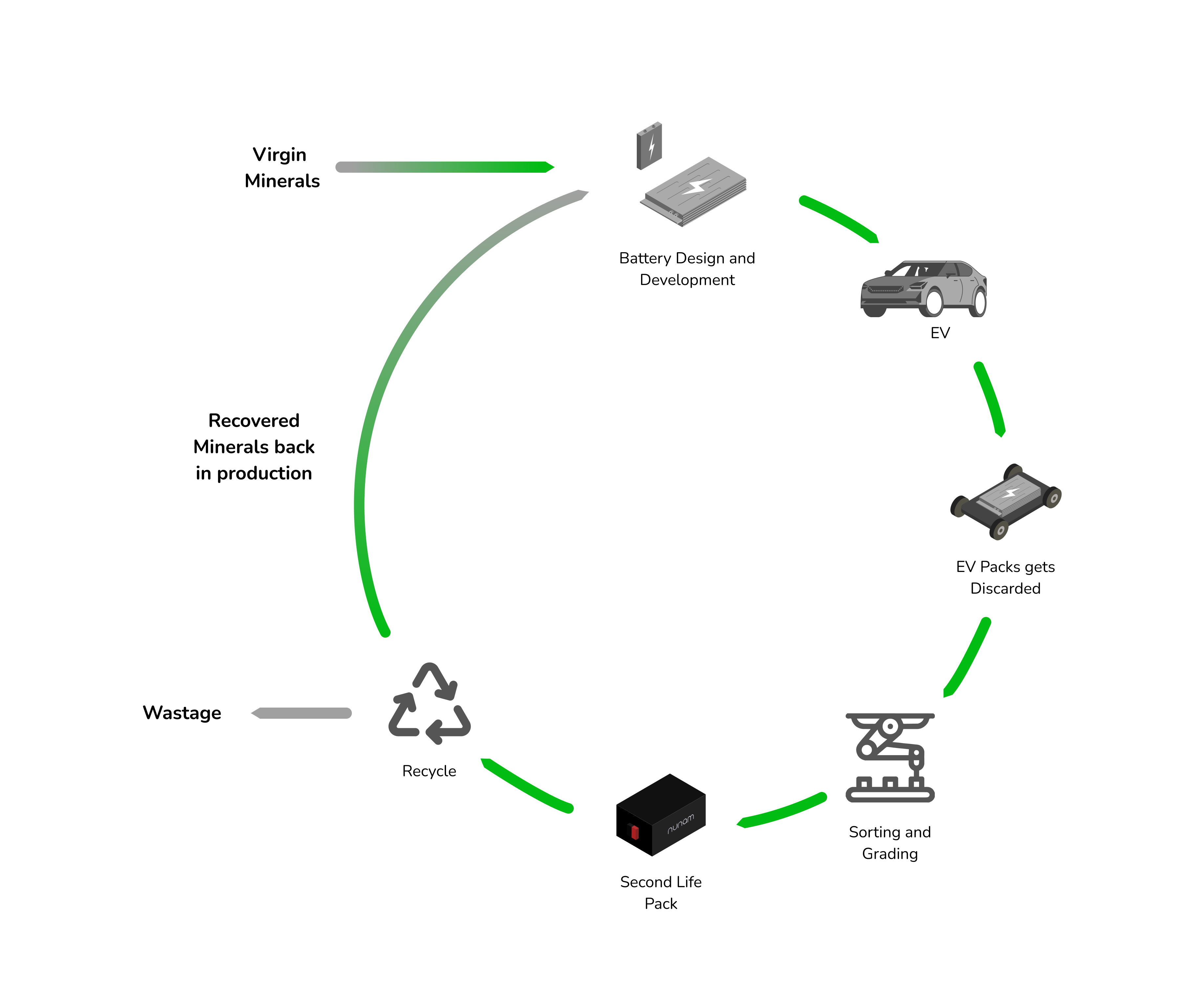 Sustainability – Nunam